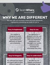 A Great Visual Way to Gain More Knowledge